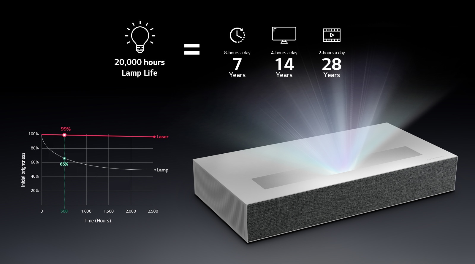 LG CineBeam Projector: Innovative Technology | LG USA